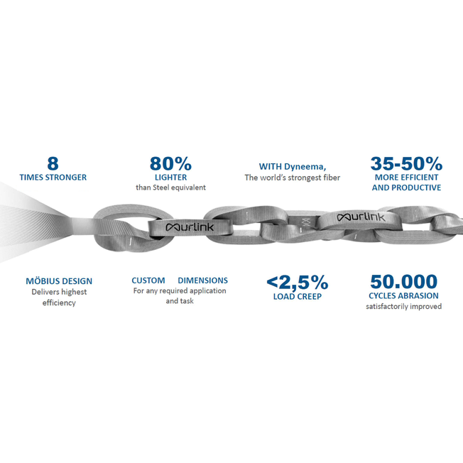 Murlink® Synthetic lifting chain | Traction Levage
