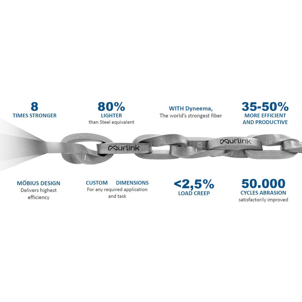 Murlink® Synthetic lifting chain | Traction Levage