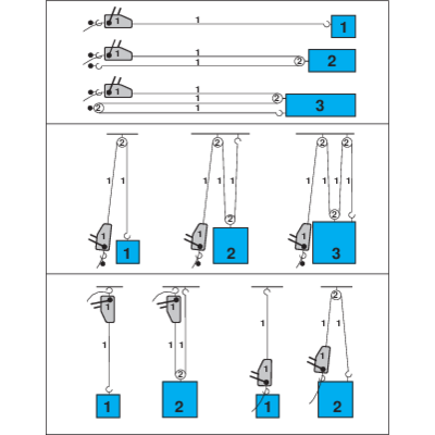 Pulling and Lifting Hoist, TIRFOR® T - Traction Levage
