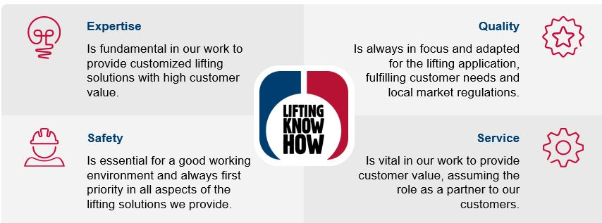 Lifting Know How | Traction Levage