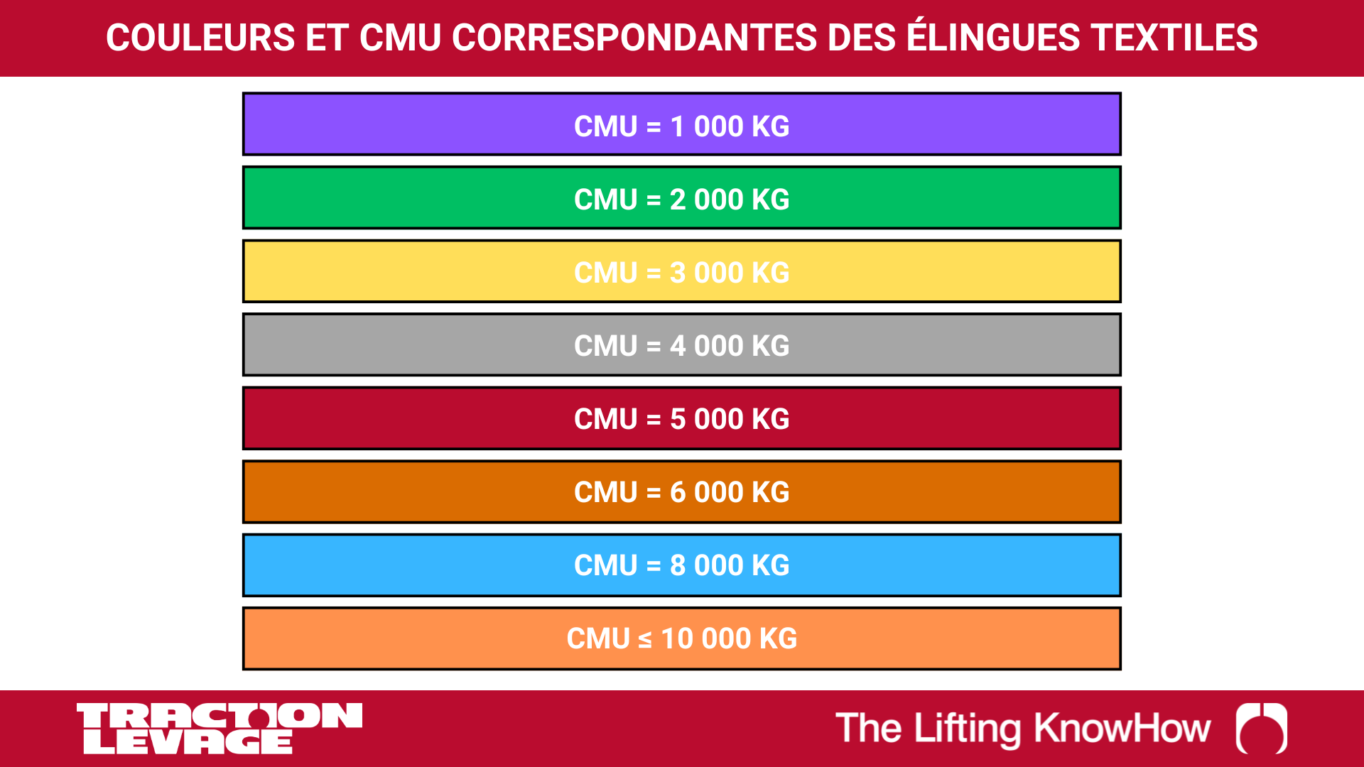 Code couleur des élingues textile | Traction Levage